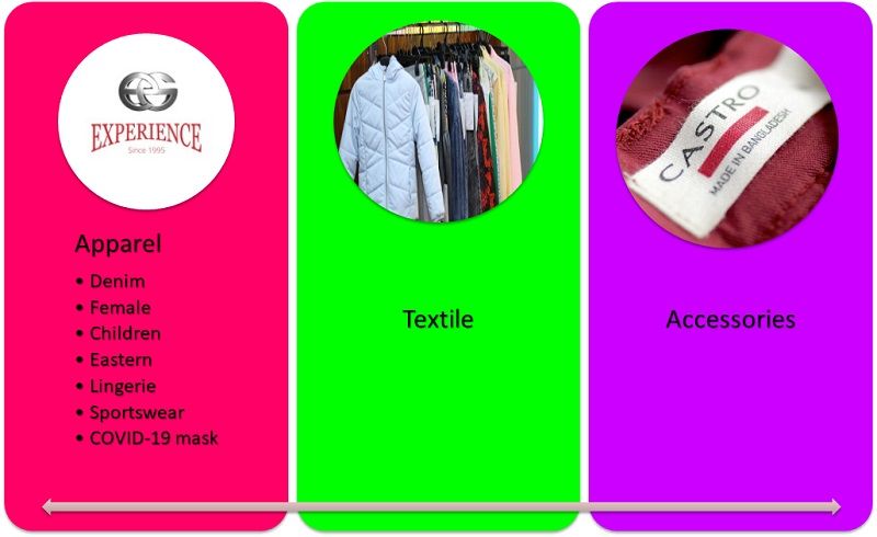 Worldwide renowned Experience Group joins hand to bring innovations in ...