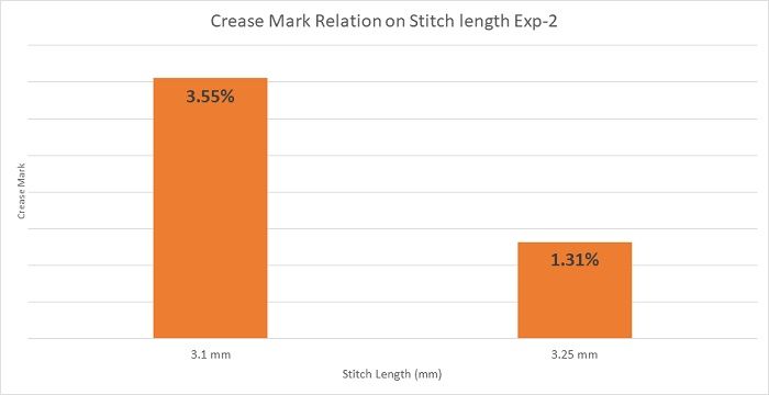 Effect of knitting tightness & ether based lubricating agent on 100% ...