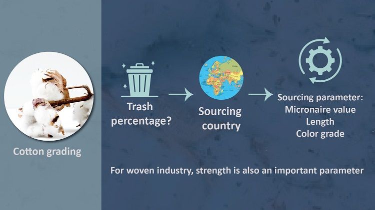 “We need to divert and adapt according to the needs of the value added ...