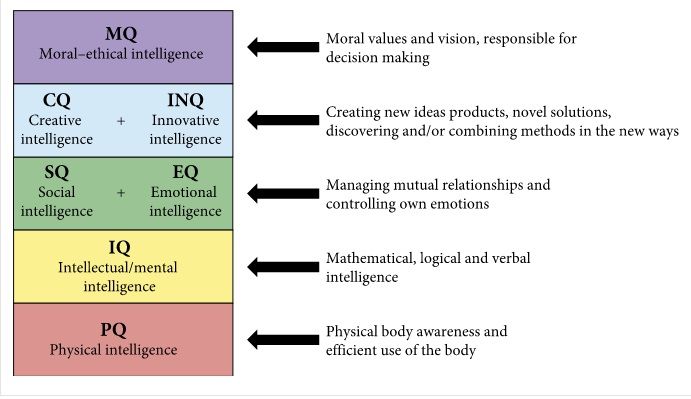 Future leaders- future skills- 2025! (Part ii)