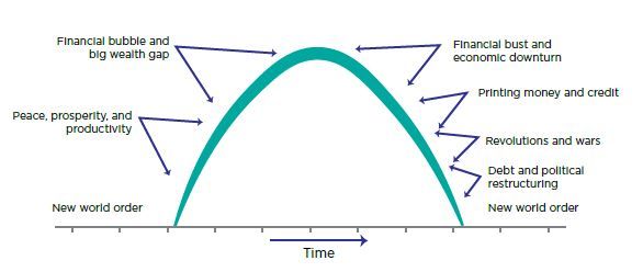 A new financial storyline for apparel industry