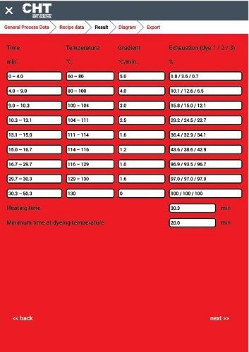 Digital solutions for textile finishing with the CHT Textile Dyes App