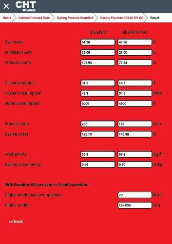 Digital solutions for textile finishing with the CHT Textile Dyes App