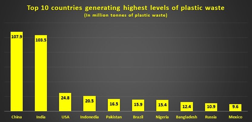 How to reduce and dispose of our PPE waste more responsibly