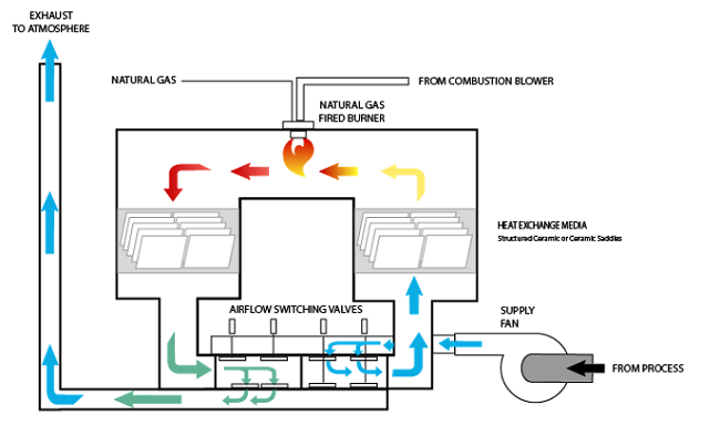 Concepts and technologies for air emission control in the textile ...