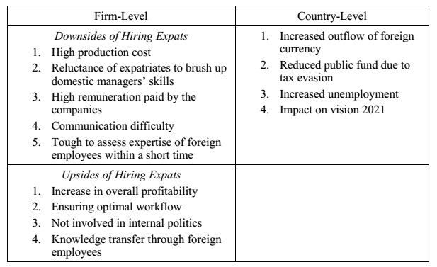 Policies needed to diminish the dominance of foreign employees
