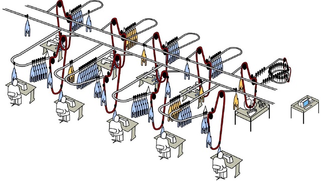 Manufacturing excellence: Road to industry 4.0