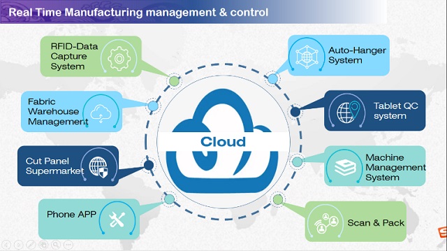 Manufacturing excellence: Road to industry 4.0