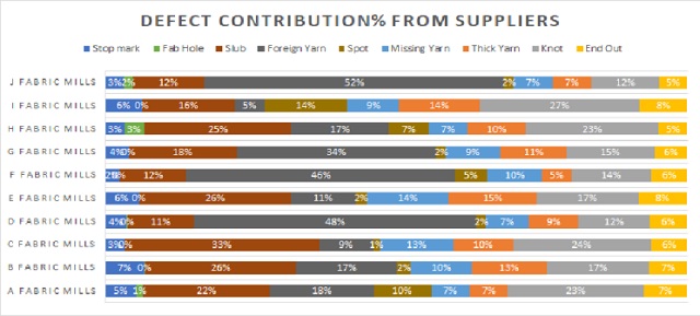 Manufacturing excellence: Road to industry 4.0
