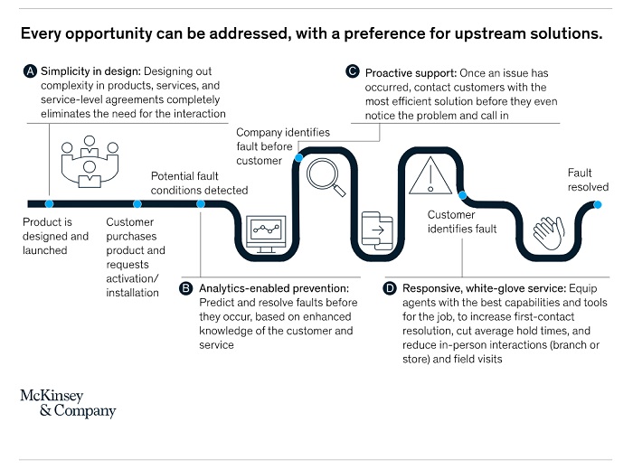 Manufacturing excellence: Road to industry 4.0
