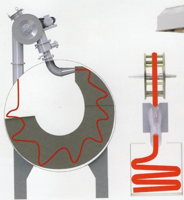 Uniquely featured Nozzle & Pump of iDES dyeing machine helps factories ...