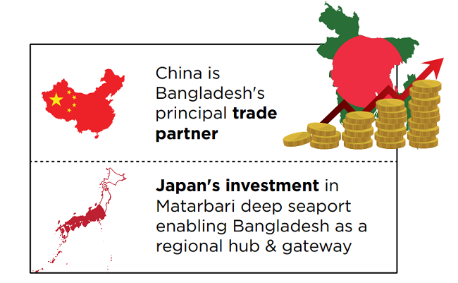 Japan-Bangladesh partnership yielding new opportunities