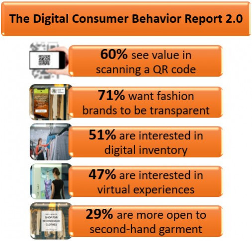 Transparency and digital features influence consumer purchasing behavior