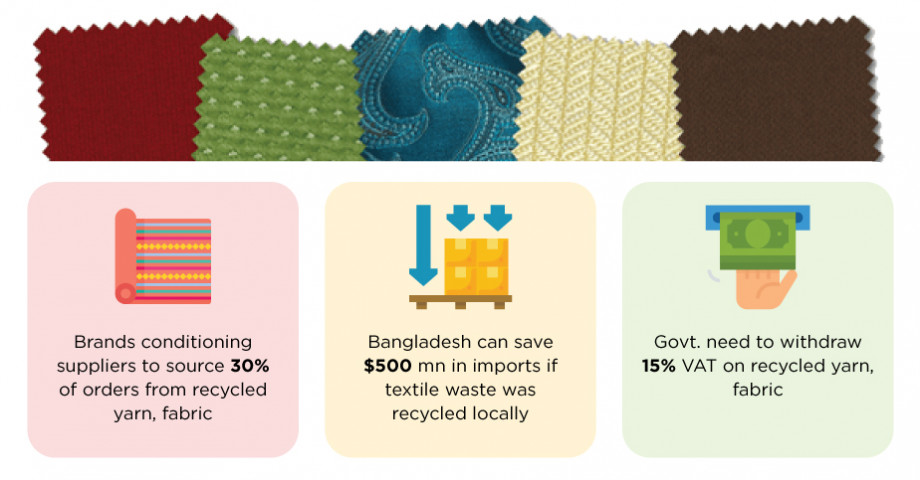 Circularity is the next big issue