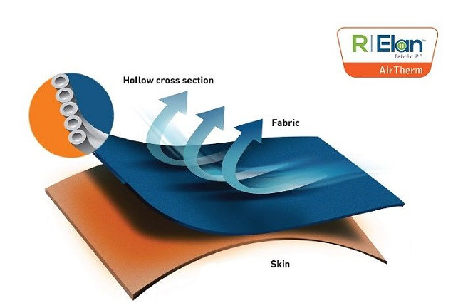 R|Elan™ AirTherm – Innovative thermal management fabric
