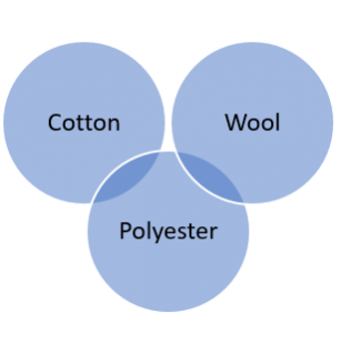 Global market of textile recycling is growing steadily
