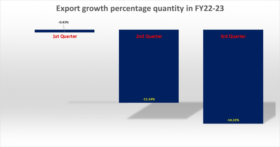 Questions remain on the accuracy of the export data