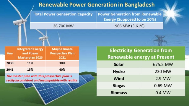 Renewable energy in Bangladesh context