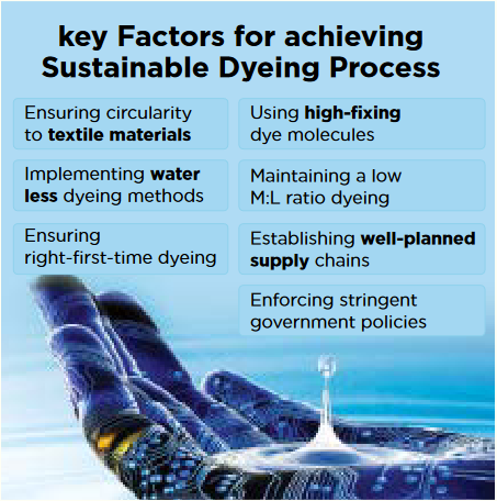 Embracing sustainable water practices in textile processing