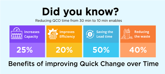 Ways to reduce changeover time and increase efficiency in RMG production