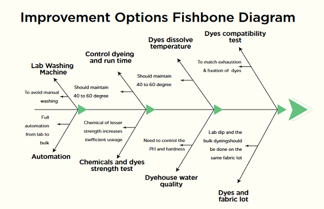 Some way-outs of the lab to bulk RFT problems