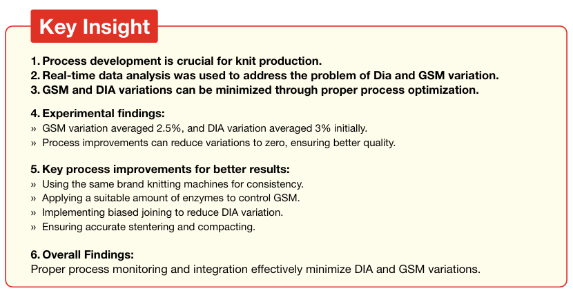 Optimizing Dia and GSM variations in knitted fabrics (S/J 100% cotton ...